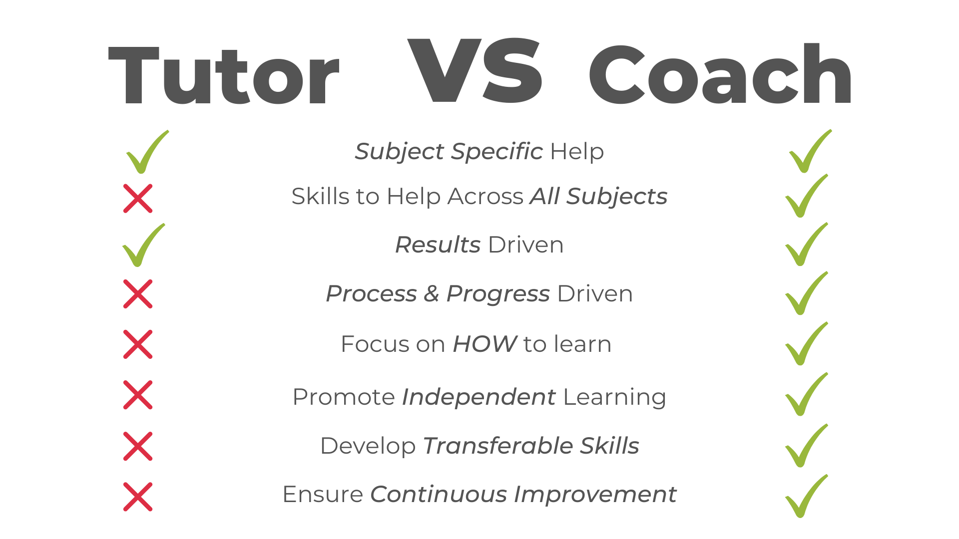 True Coaching Maximise Marks Minimise Stress