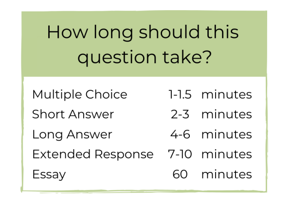 How long should this question take to complete? - True Coaching
